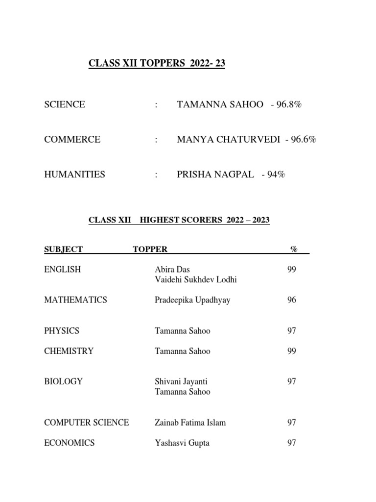 Class XII Result 2023 | PDF