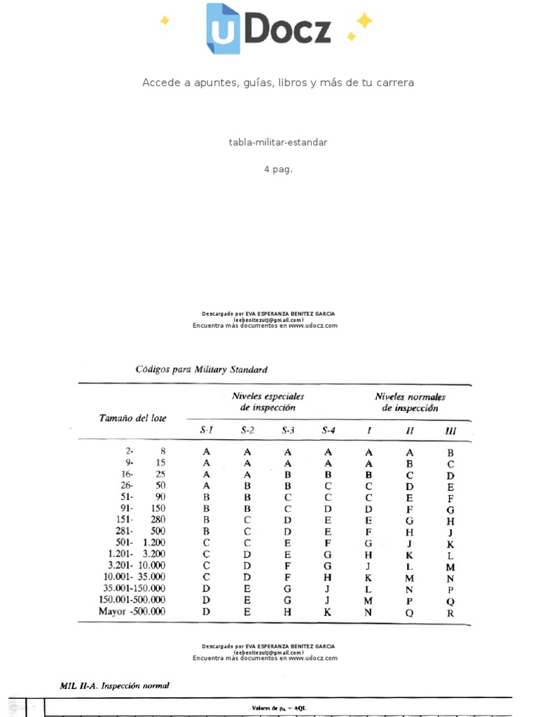 Tabla Militar Estandar 400032 Downloable 2933678 | PDF