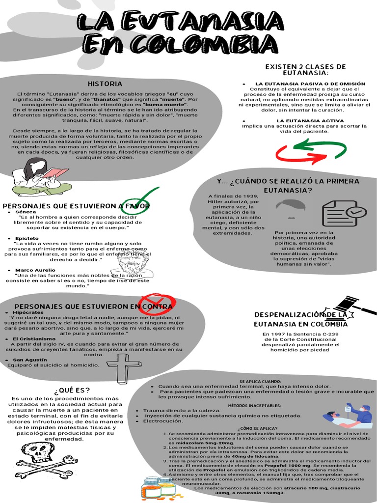 Infografía La Eutanasia | PDF | Suicidio | Muerte