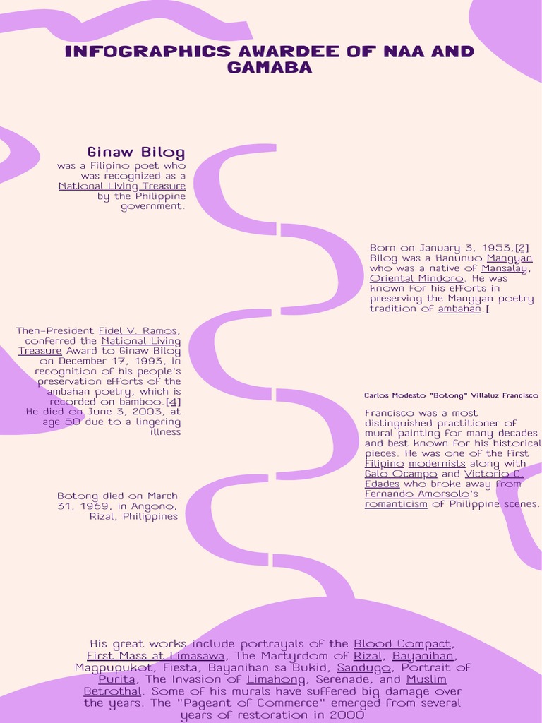 Infographics Awardee of NAA AND GAMABA | PDF