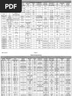 Watch Battery Cross Reference Chart | PDF | Energy Storage | Galvanic Cells