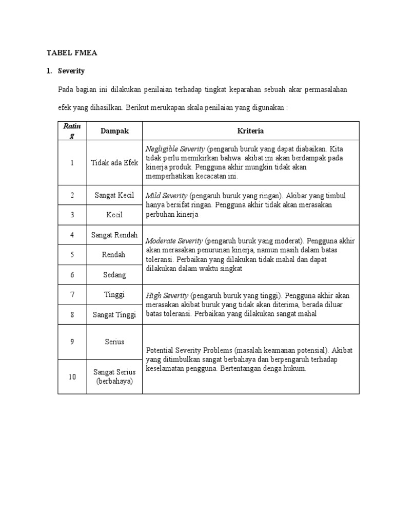 Tabel FMEA Dan Biaya | PDF
