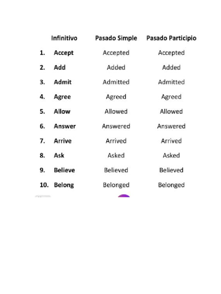 Verbos Regulares Pdf