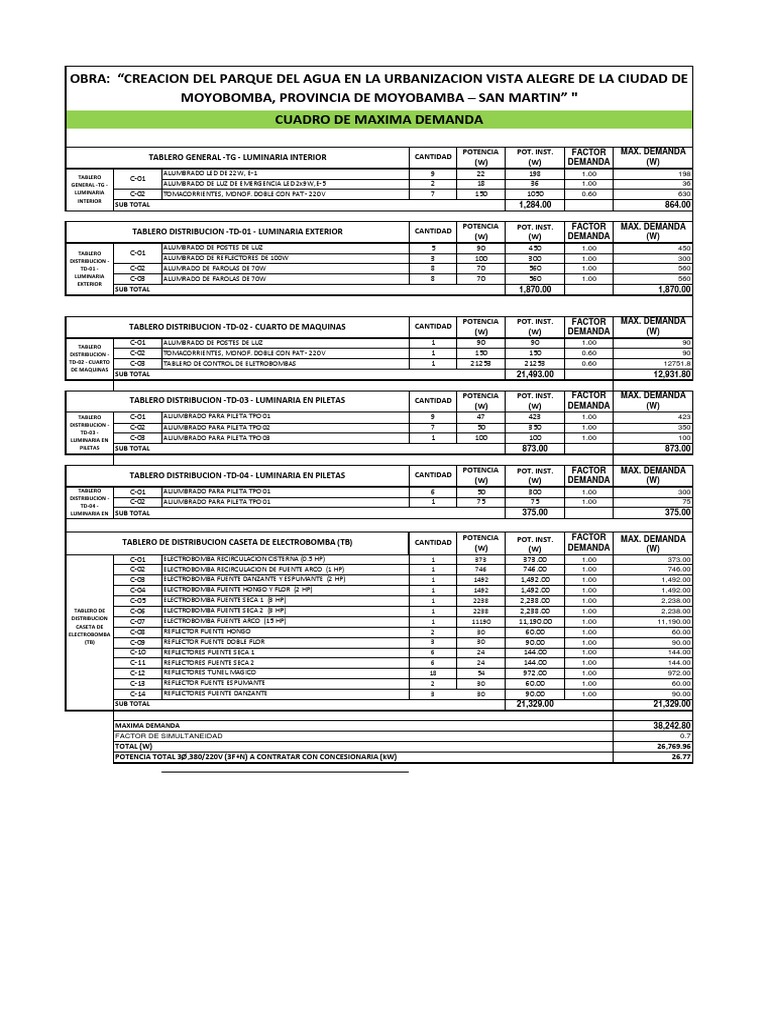 Maxima Demanda Simultanea | PDF