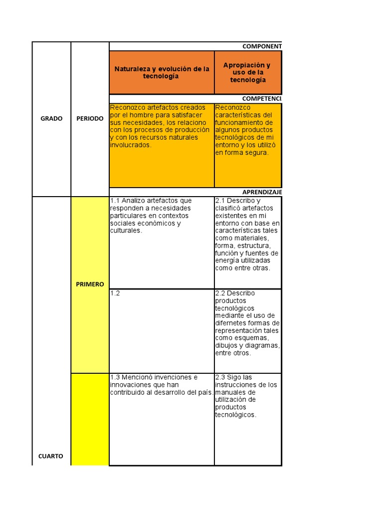 Matríz de Aprendizaje | PDF Matríz de Aprendizaje | PDF