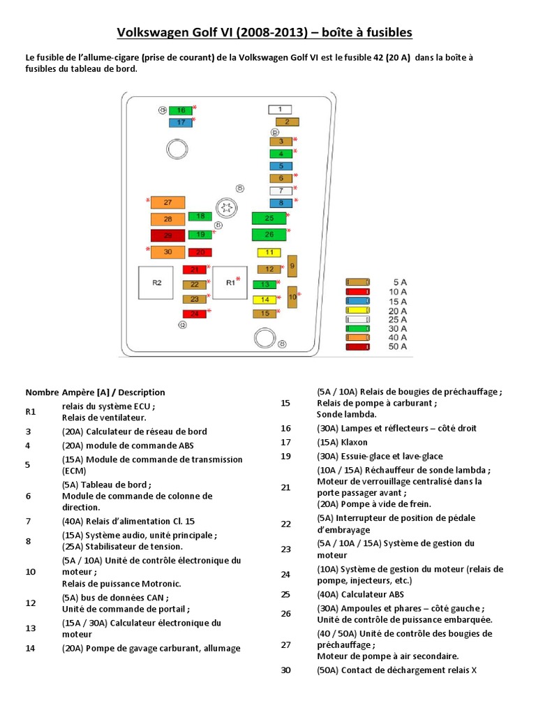 Schéma Fusible Golf 6: Emplacement Fusible Golf 6 – DFXDX