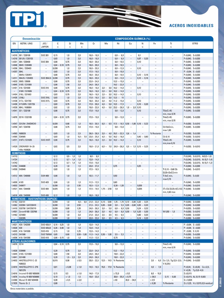 13 - Aceros TPI | PDF