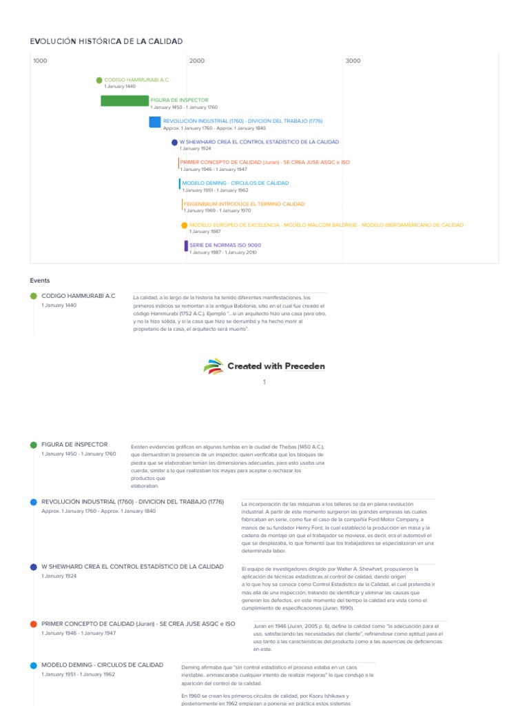 Evolucion Historica de La Calidad | PDF | Calidad (comercial) | Producción en masa