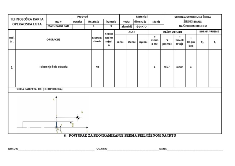 Operacijski List 1 | PDF