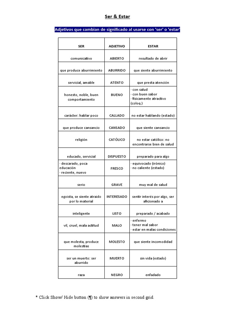 Adjetivos que cambian con Ser y Estar | PDF