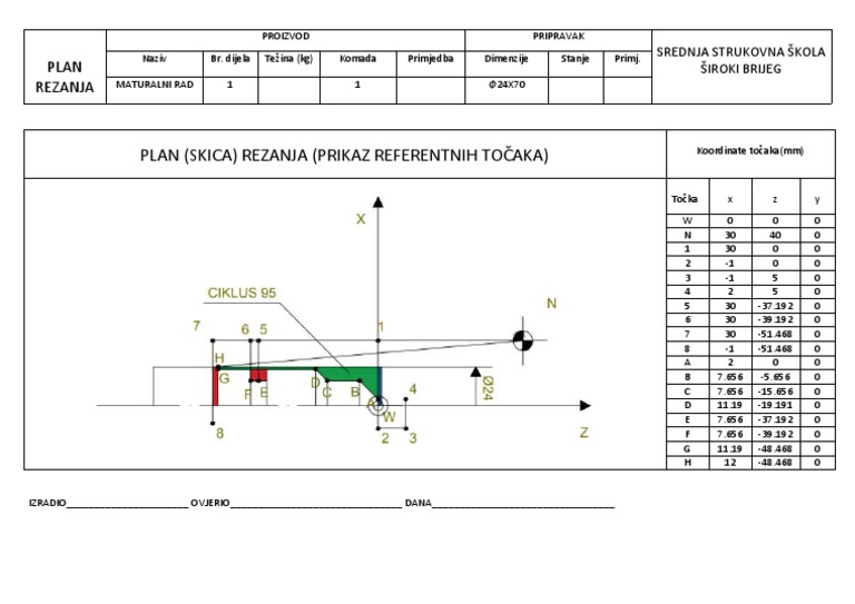 PLAN REZANJA | PDF