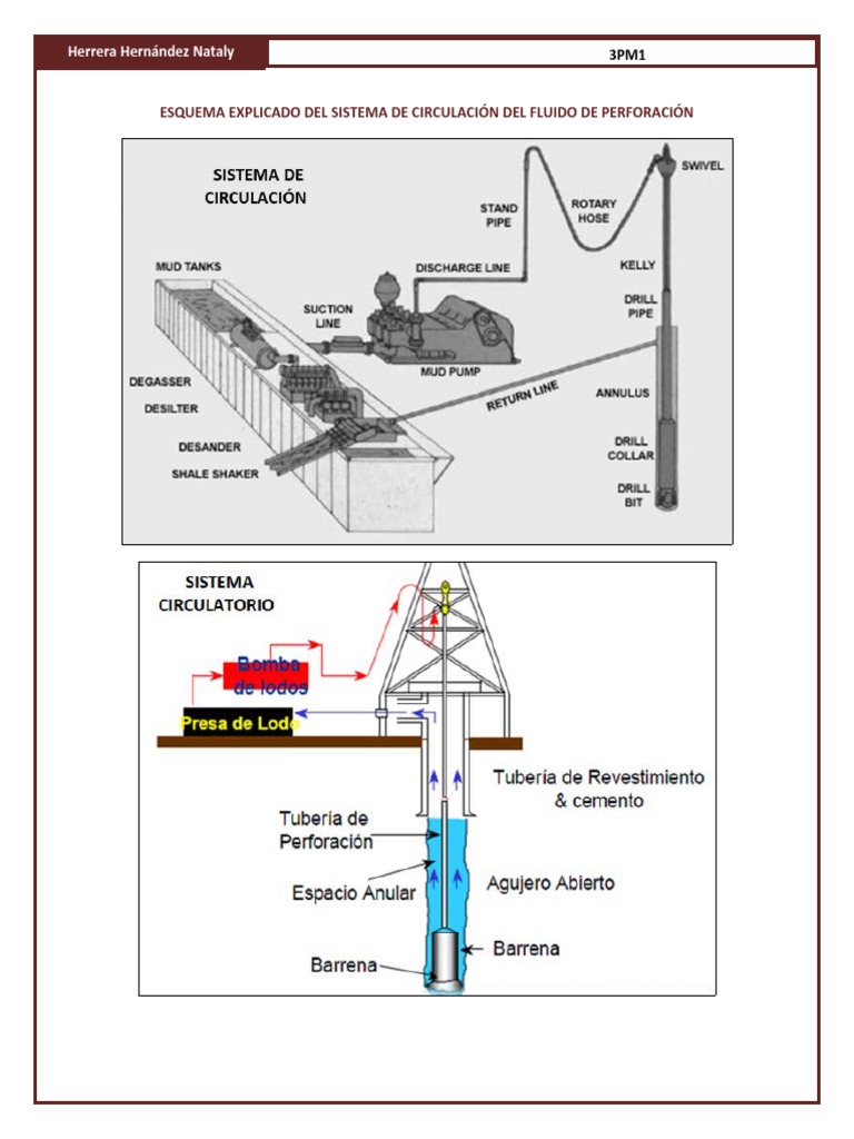 Esquema Explicado Del Sistema de Circulacion Del Fluido de Perforacion ...