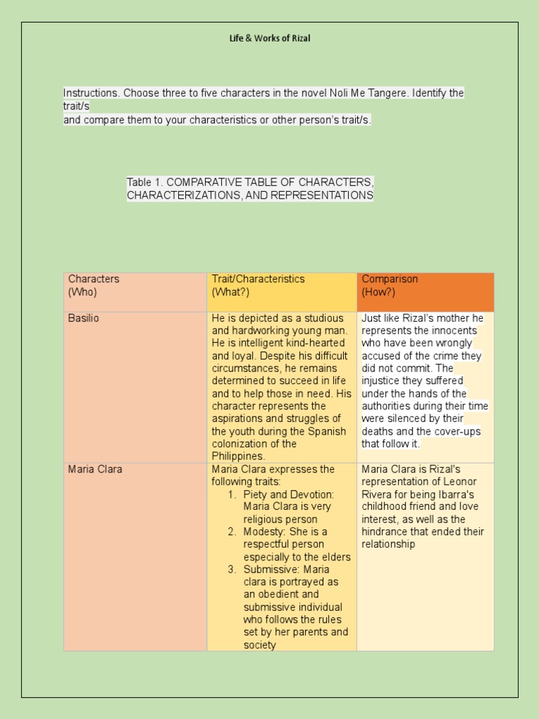 Character and Themes Analysis | PDF