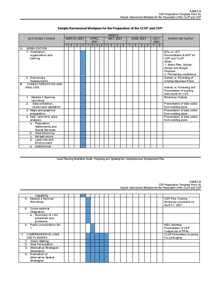 Harmonized CLUP CDP Work Plan | PDF | Economies