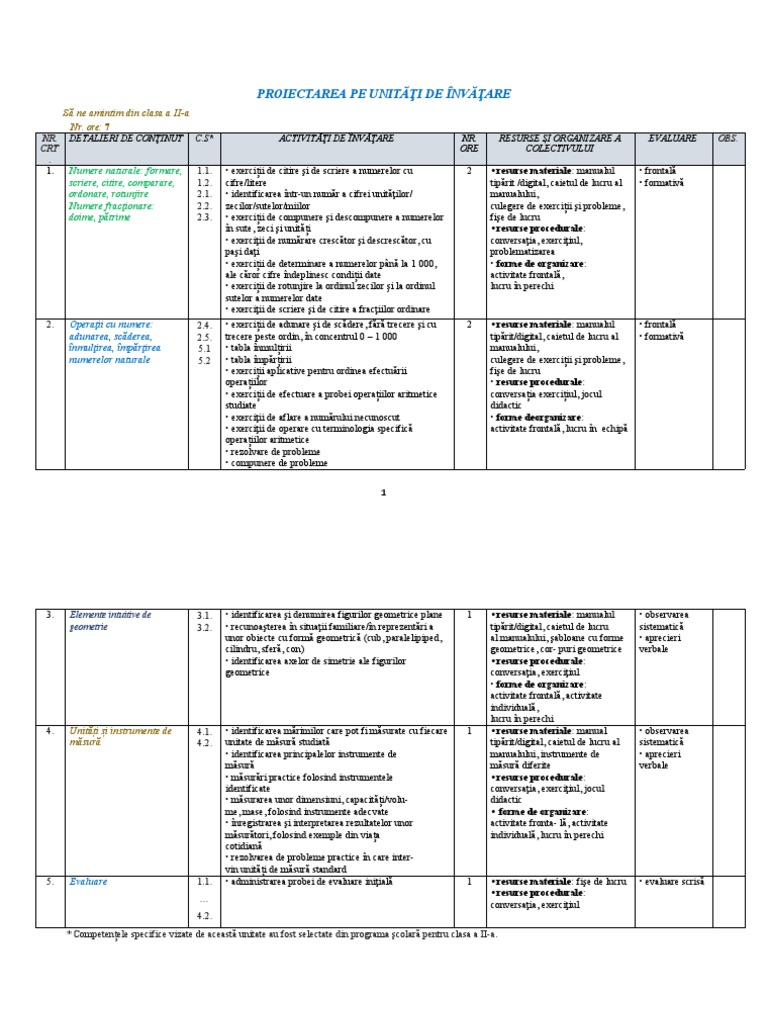 MATEMATICA planificare unitati | PDF