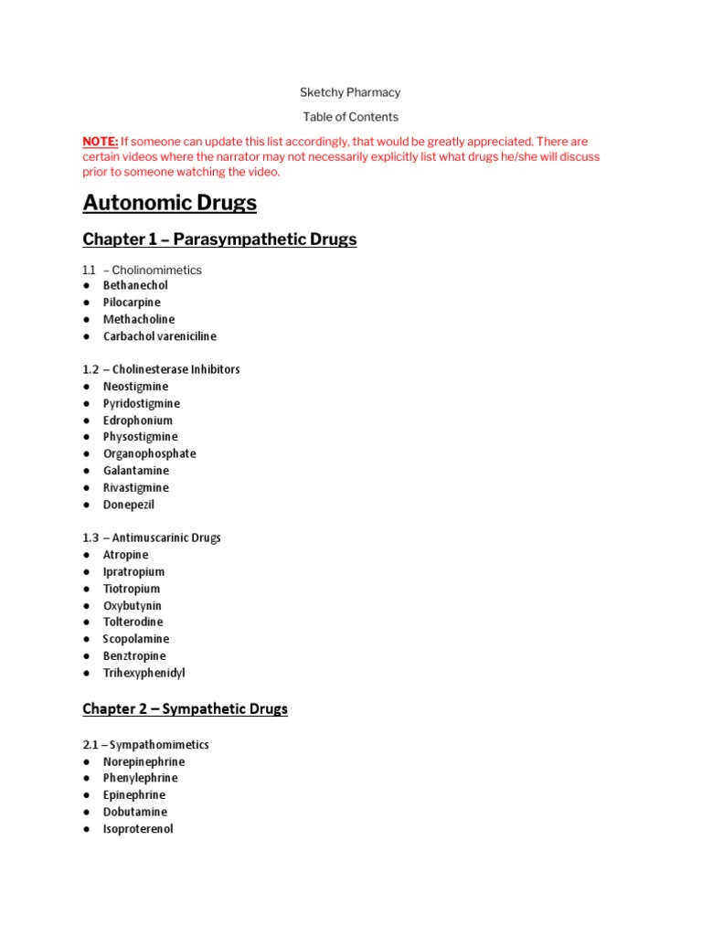 Sketchy Pharmacy Table of Contents Detailed | PDF