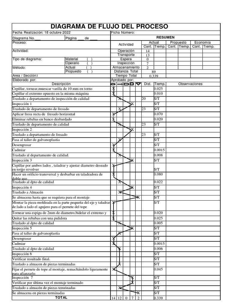 Formato Diagrama de Flujo Del Proceso | PDF