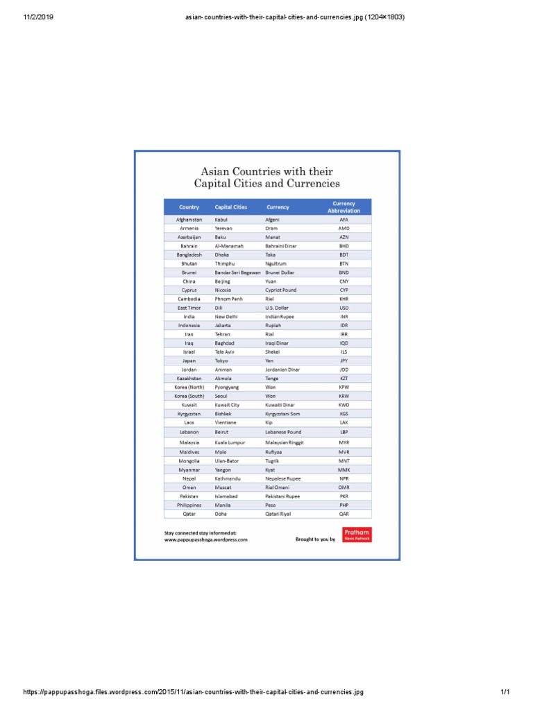 Asian Countries With Their Capital Cities And Currencies Pdf