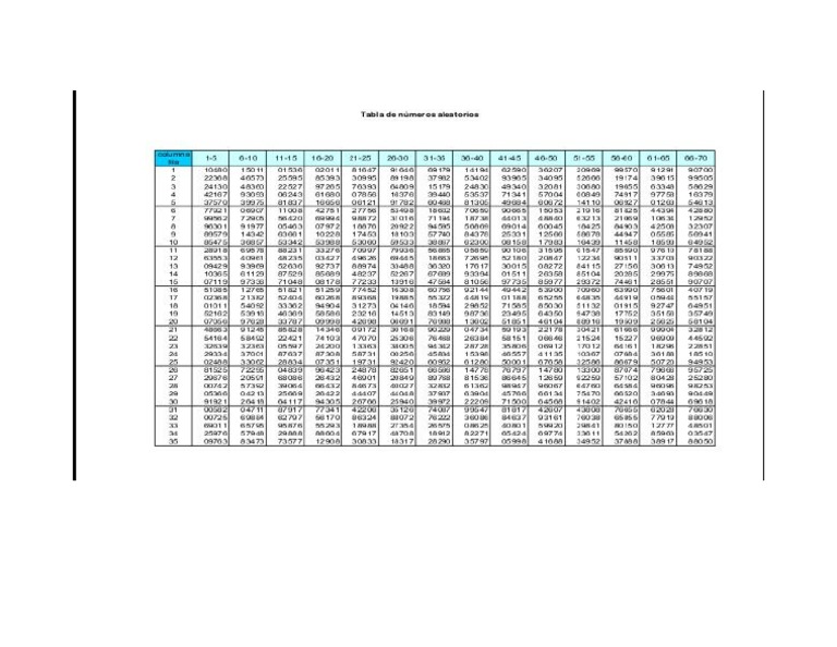 Tabla de Números Aleatorios | PDF