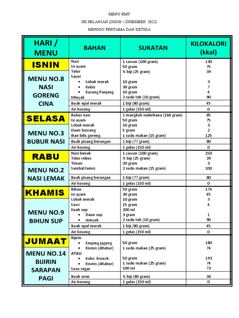 Menu RMT Ogos 2022 | PDF