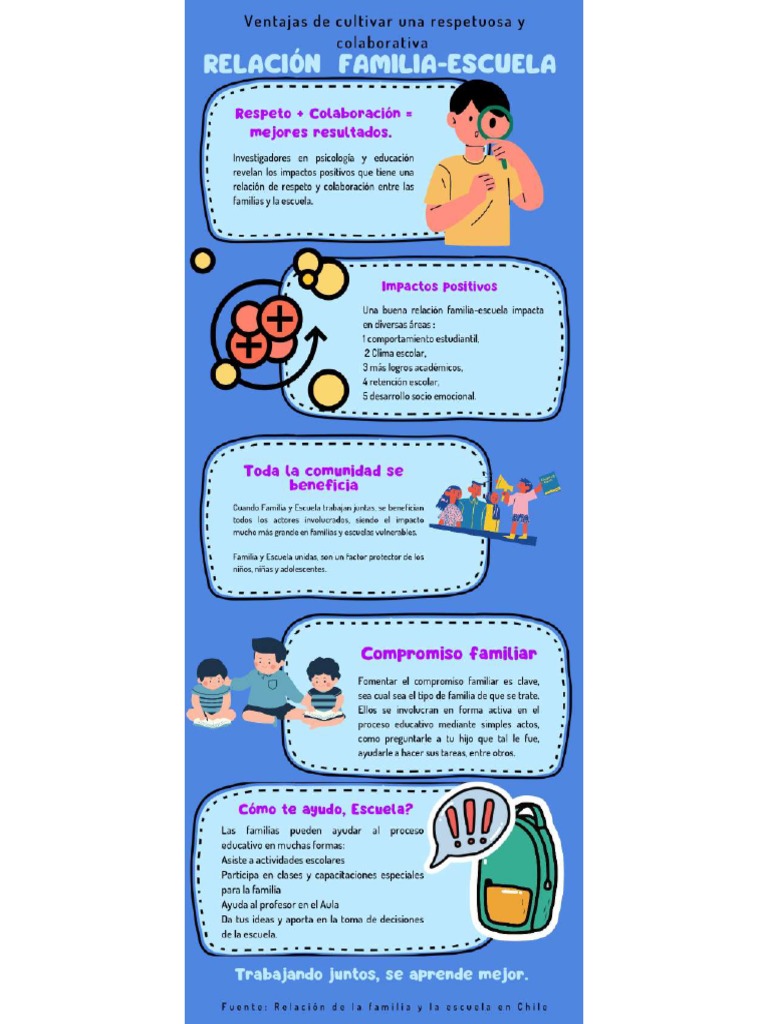 Infografia Familia y Escuela | PDF