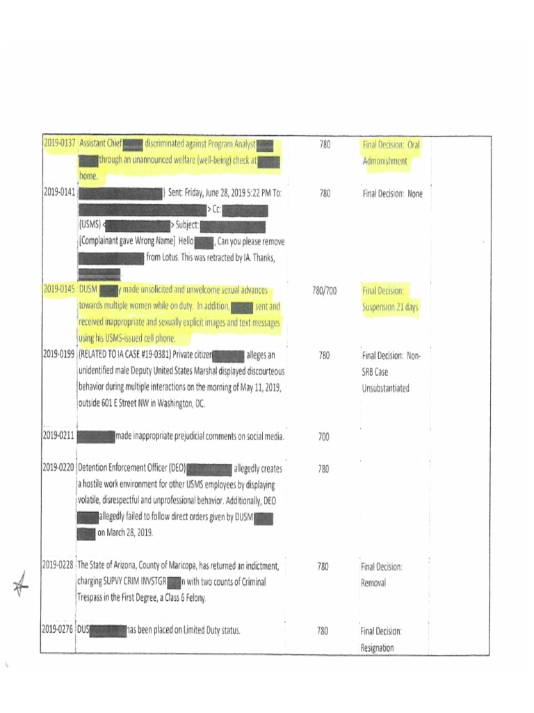 Sex Racism Corruption Documents Detail Widespread Misconduct In Us Marshals Pdf United 