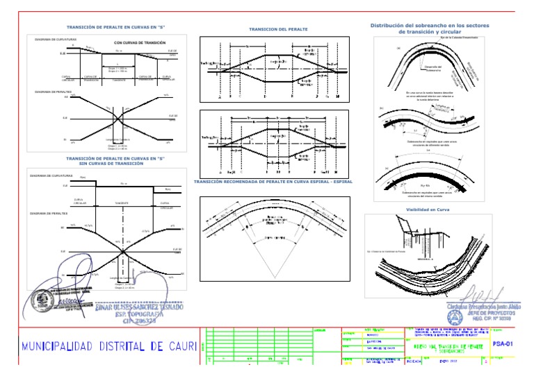 16.5.1 Plano de Transicion de Peralte y Sobreancho | PDF 16.5.1 Plano de Transicion de Peralte y Sobreancho | PDF