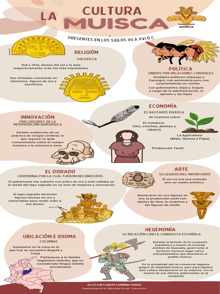 Infografia Cultura Muisca | PDF | Pueblos Indígenas de las Américas