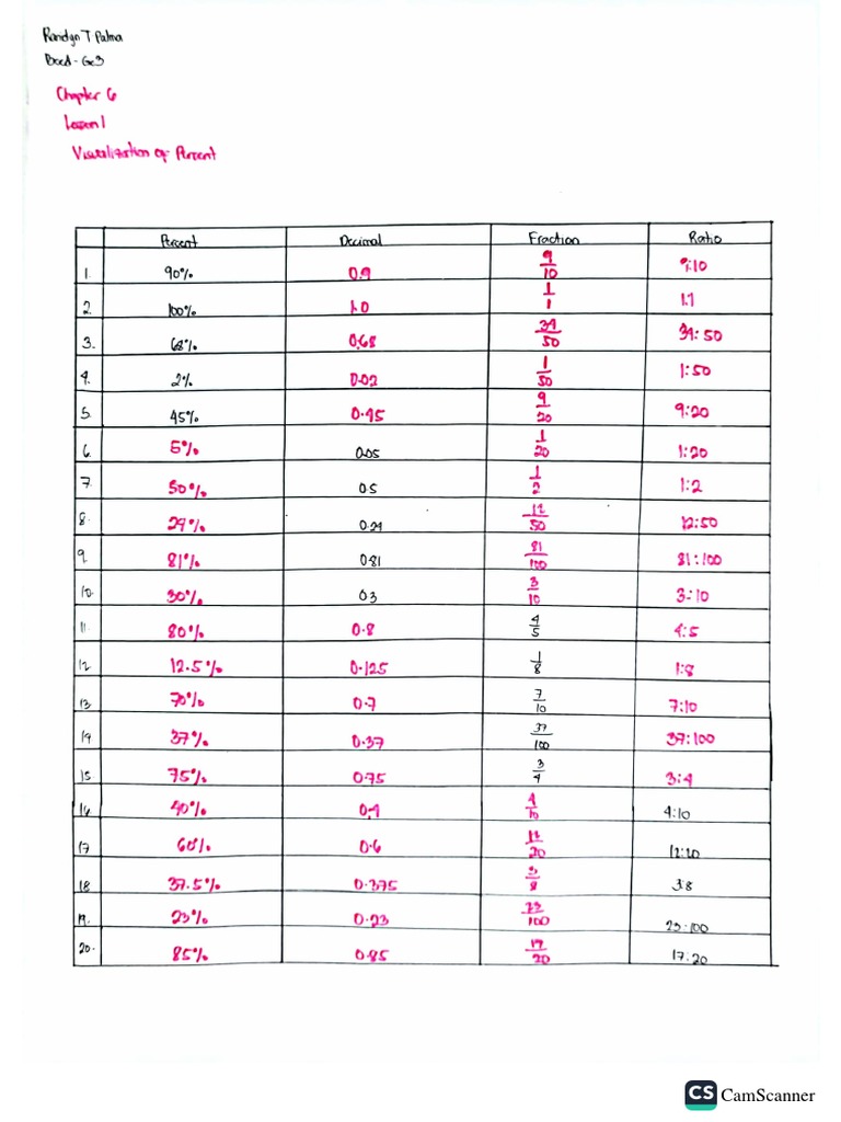 Chapter 6 Lesson 1 | PDF Chapter 6 Lesson 1 | PDF