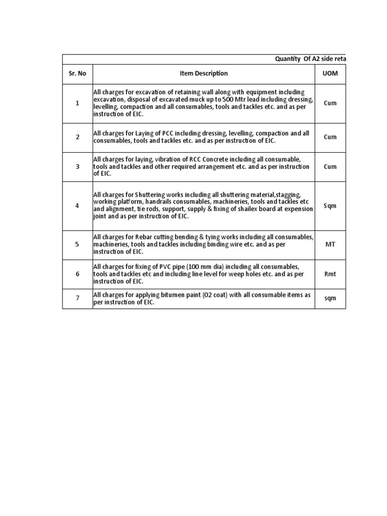 BOQ Retaining Wall - 24102020 | PDF | Pipe (Fluid Conveyance) | Area
