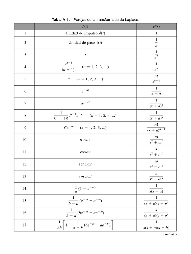 Ecuaciones Ogata | PDF