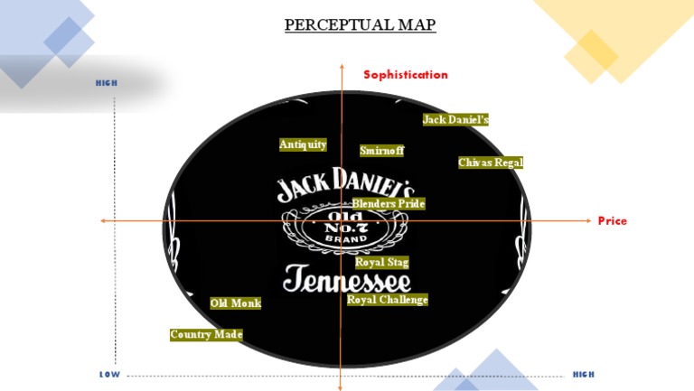 Perceptual Map of Alcohol Brands | PDF