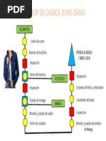 AVIOS | PDF | Textiles | Ropa