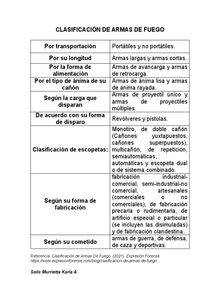 Clasificación de Armas de Fuego | PDF