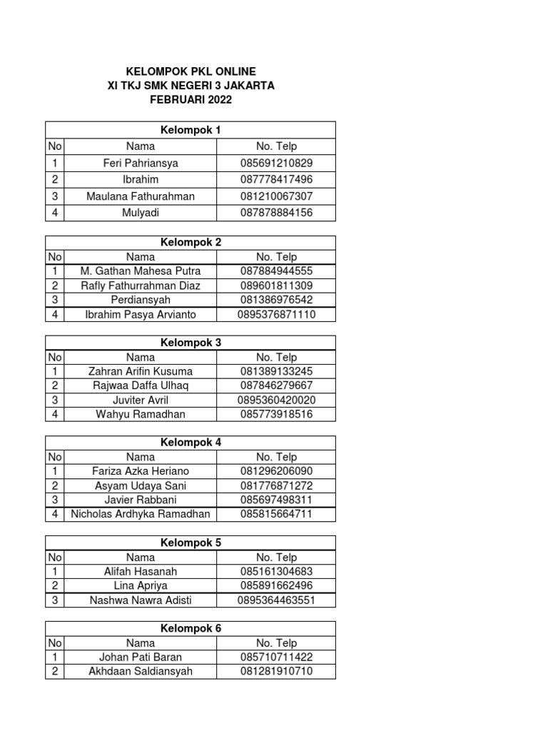 Daftar Kontak Kelompok PKL SMK 3 Jakarta | PDF