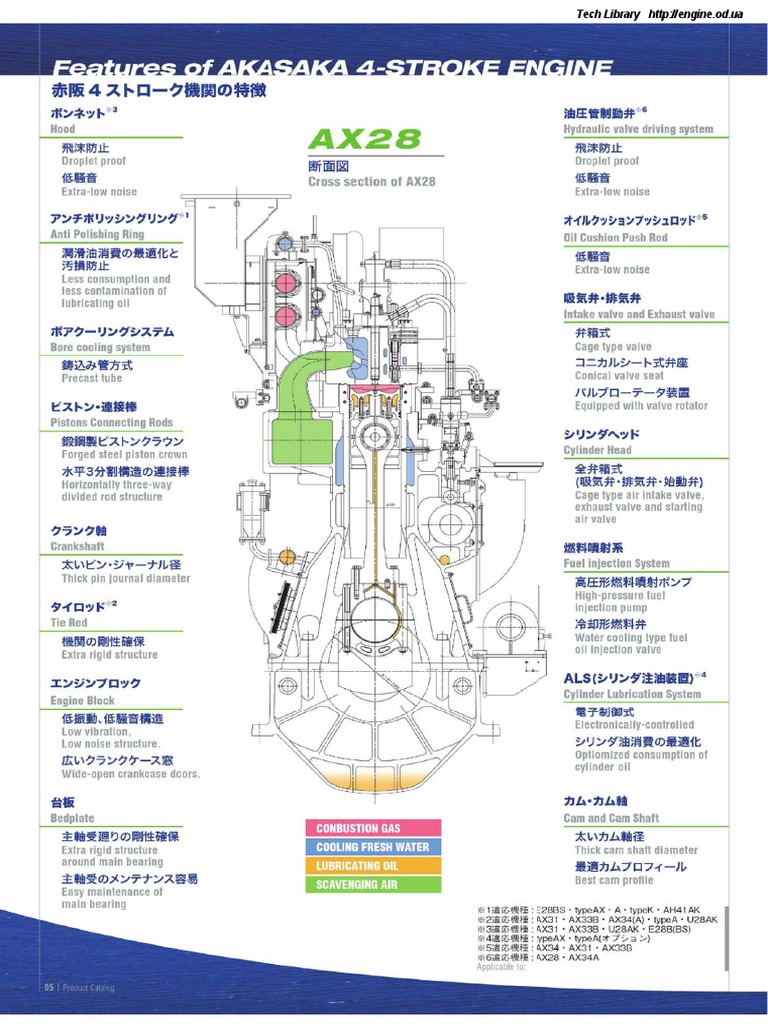 Akasaka 4str Diesel Features | PDF
