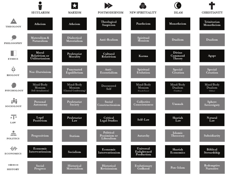UTT-Worldview-Chart | PDF