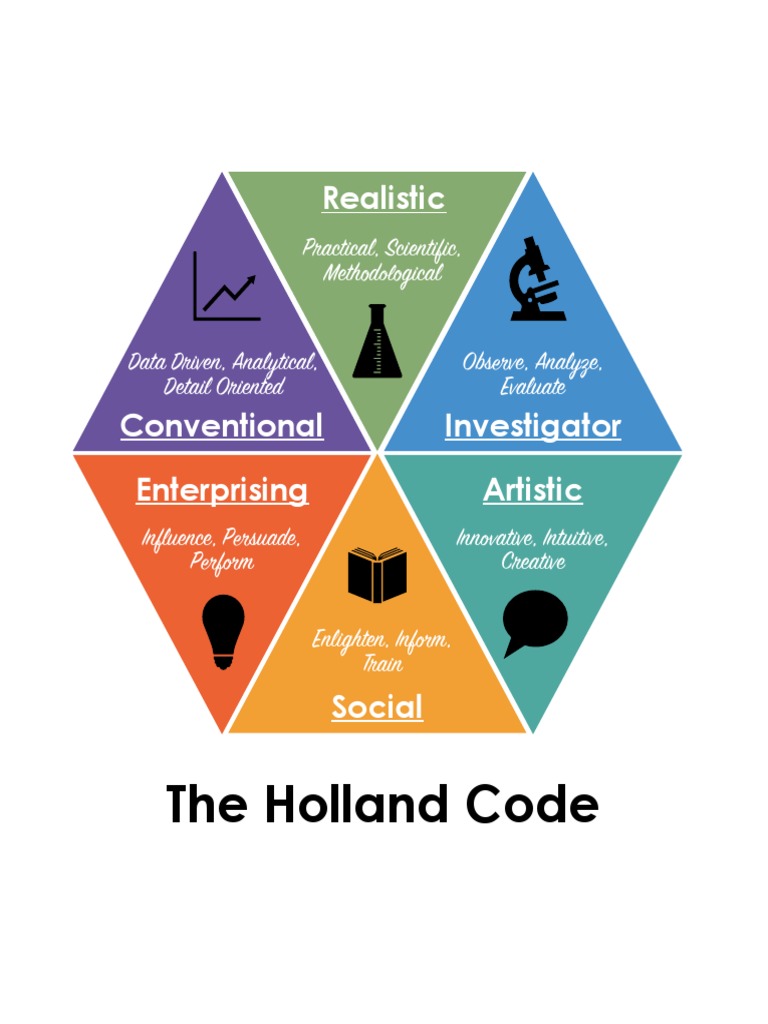 Savickis Holland Code | PDF