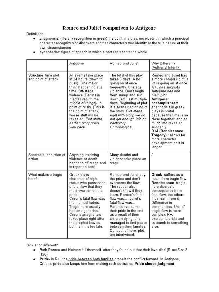 Romeo and Juliet Comparison To Antigone | PDF
