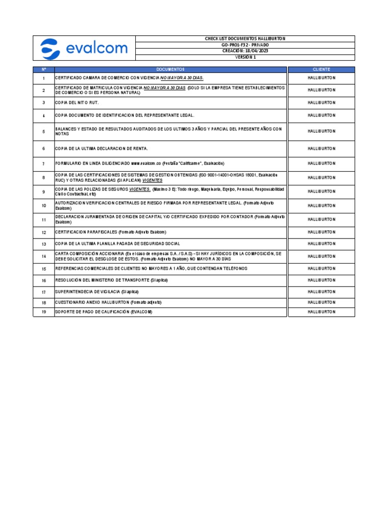 Check List de Documentos para Cargar en La Plataforma | PDF