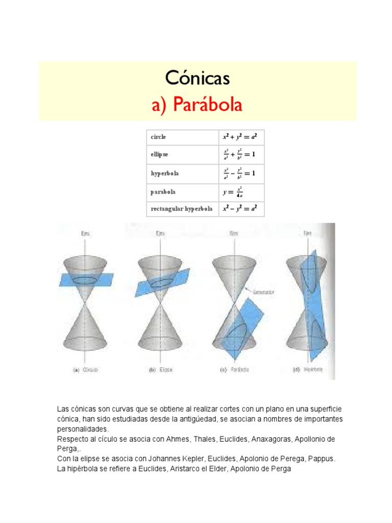 Conicas Parabola | PDF | Geometría | Objetos geométricos