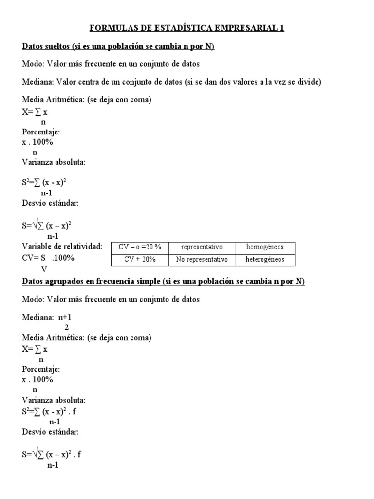 FORMULAS DE ESTADÍSTICA EMPRESARIAL 1-1 | PDF