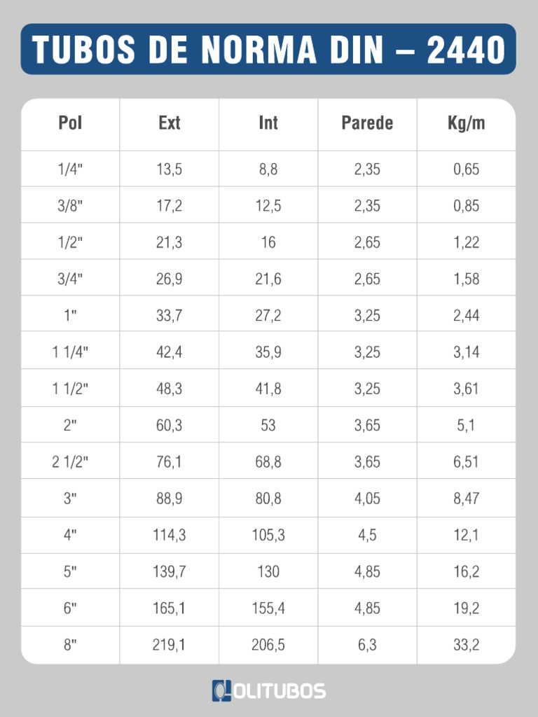 Tabela Tubos de Norma DIN 2440 | PDF