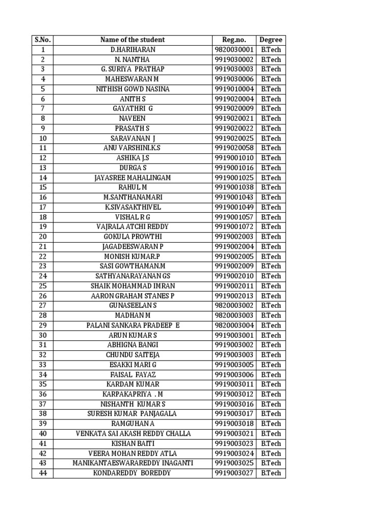 Concentrix - Not Register Students List | PDF