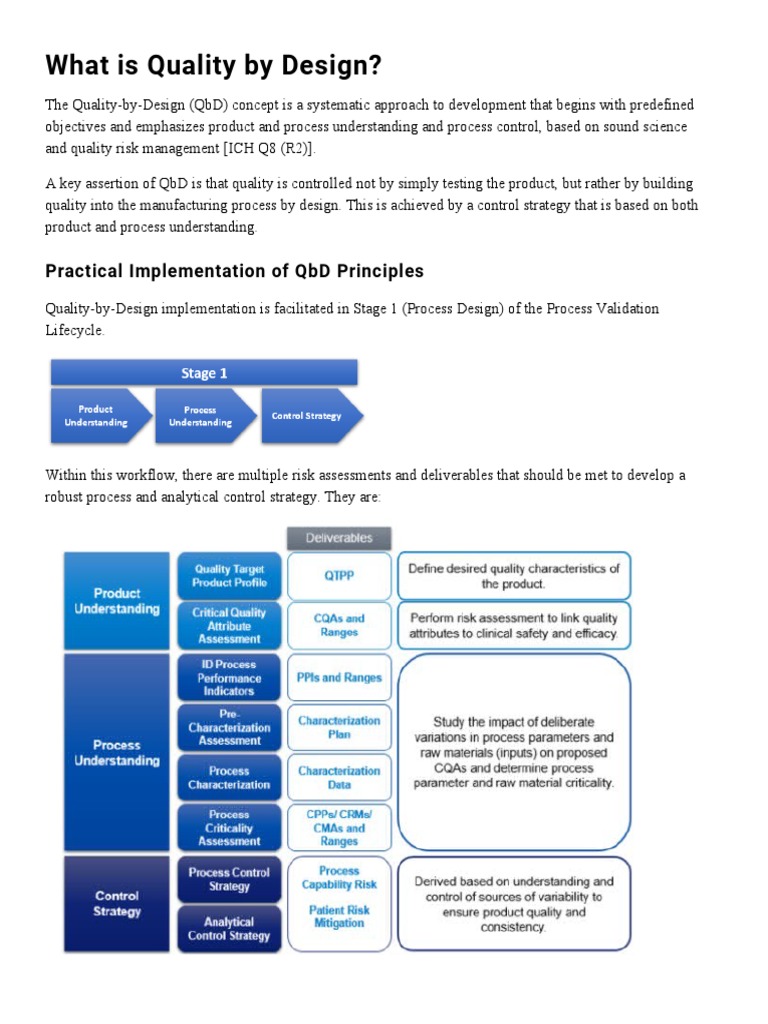 What Is QBD ? | PDF | Business | Business Process