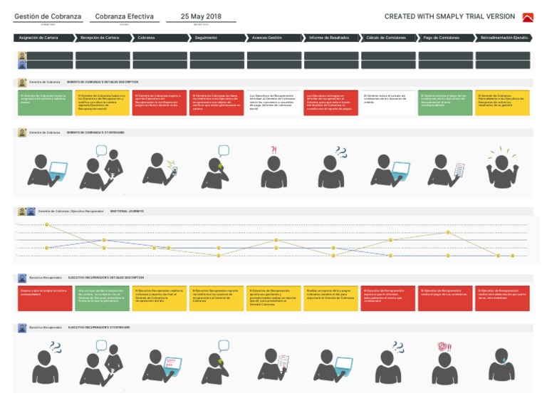 A) Customer Journey Map - CE | PDF