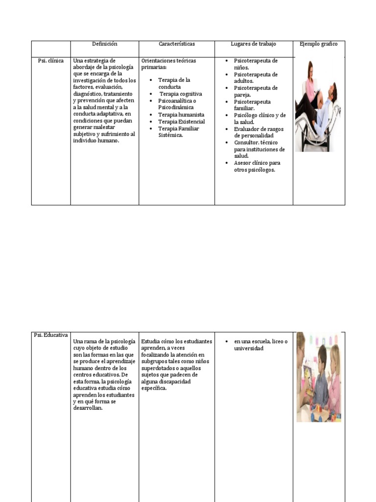 Tabla Comparativa de Psicologia y Sus Ramas | PDF | Sicología | Psicoterapia