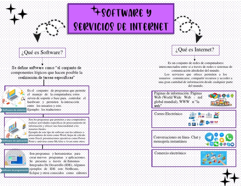 Mapa Conceptual | PDF