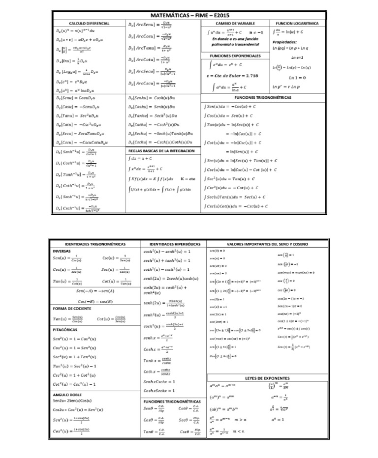 Formulario Mate 1 - Copi (1) | PDF