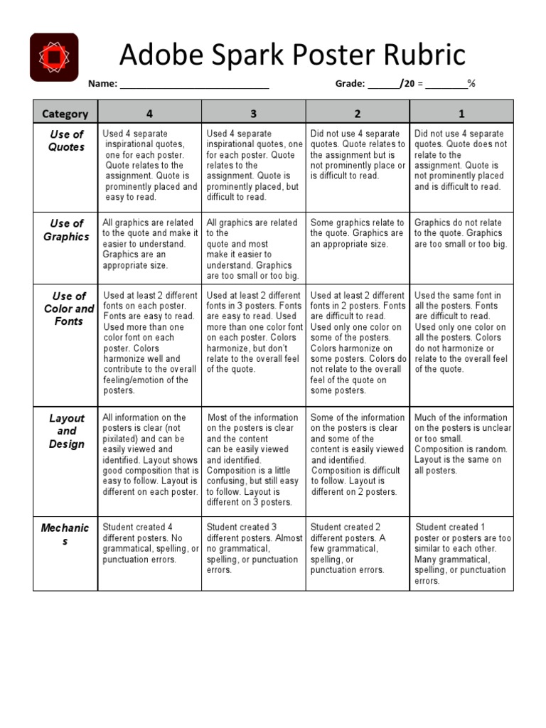 Adobe Spark Poster Project Rubric | PDF